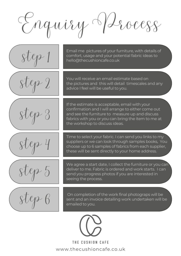 Enquiry Process | The Cushion Cafe